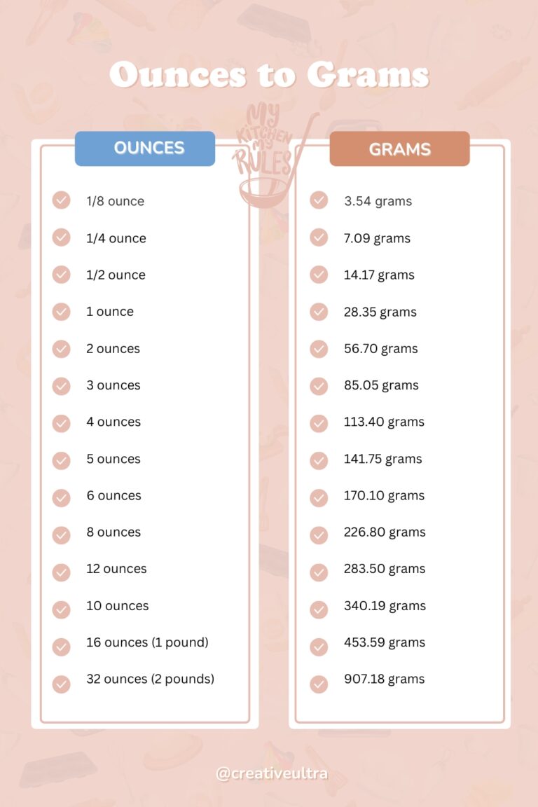 How Many Grams In An Ounce (Oz To G)? Conversion Guide